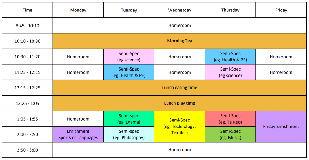 Typical School Day | South Wellington Intermediate School